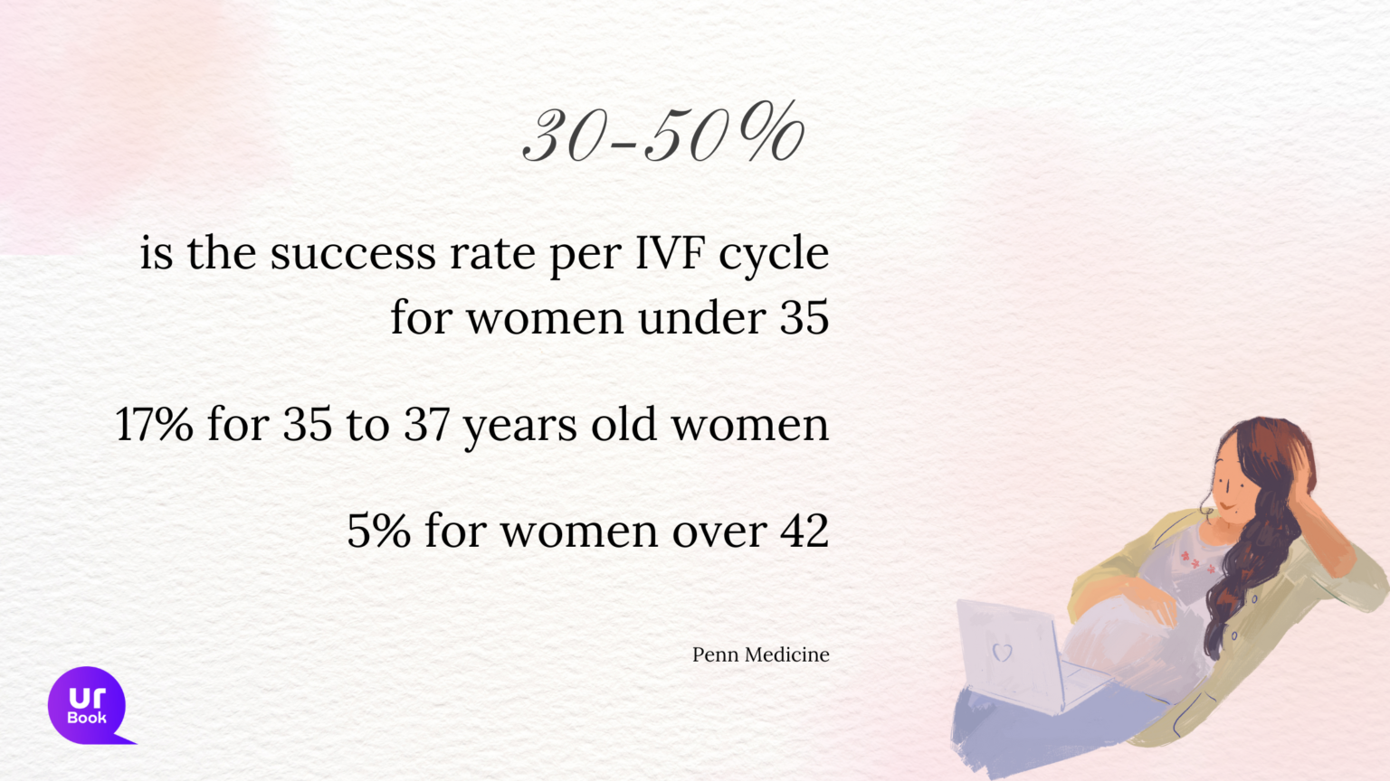 Vitro Fertilisation (IVF) Myths: Facts About Treatments